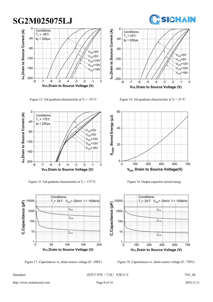 SG2M025075LJ datasheet page 8