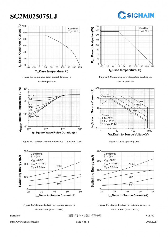 SG2M025075LJ datasheet page 9