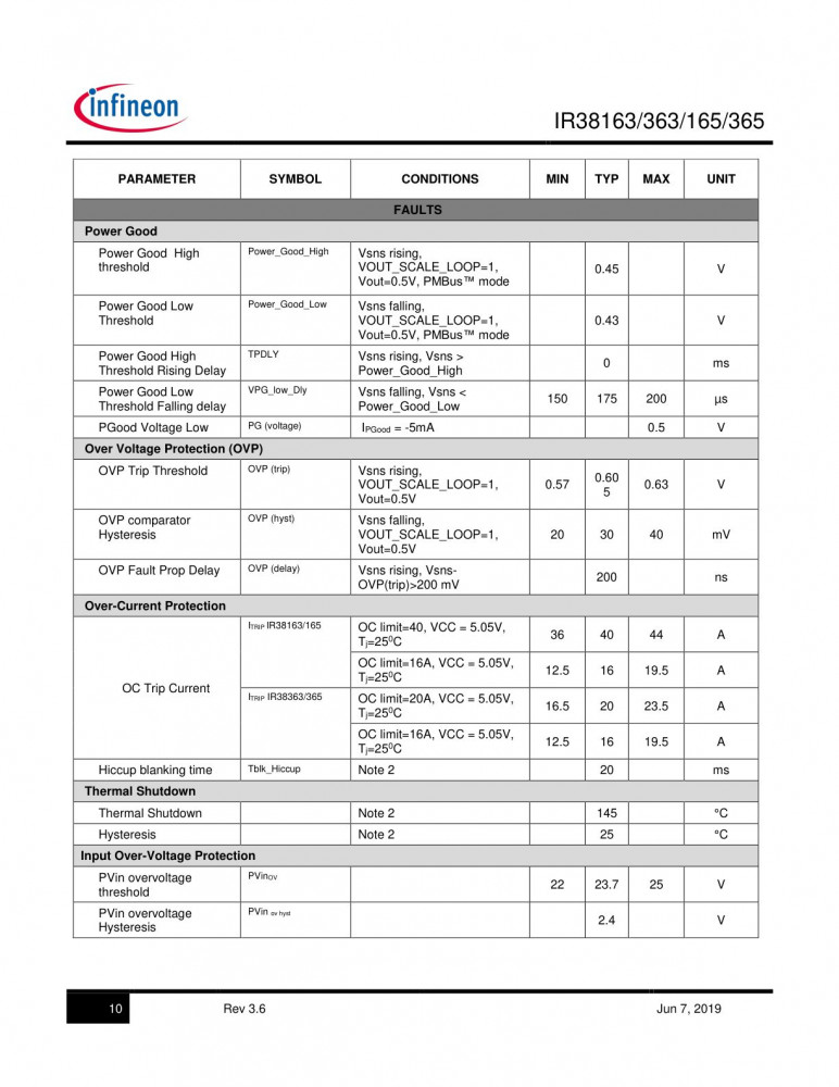 IR38163MTRPBFAUMA1 datasheet page 10