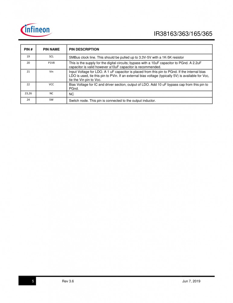 IR38163MTRPBFAUMA1 datasheet page 5