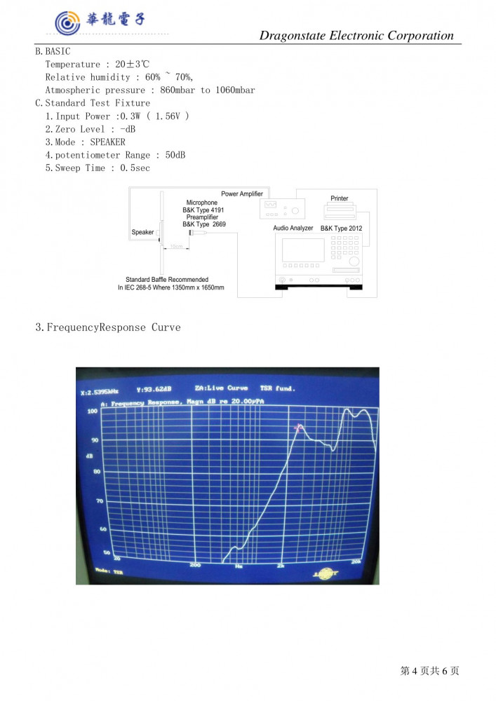 HDK-151008RA-4W1 frequency response page