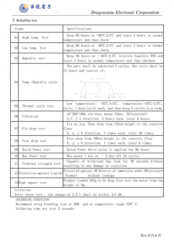 HDK-151008RA-4W1 reliability page 2