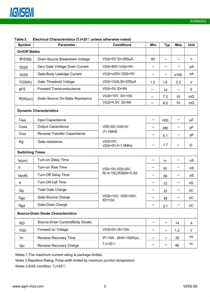 AGM606S datasheet page 2