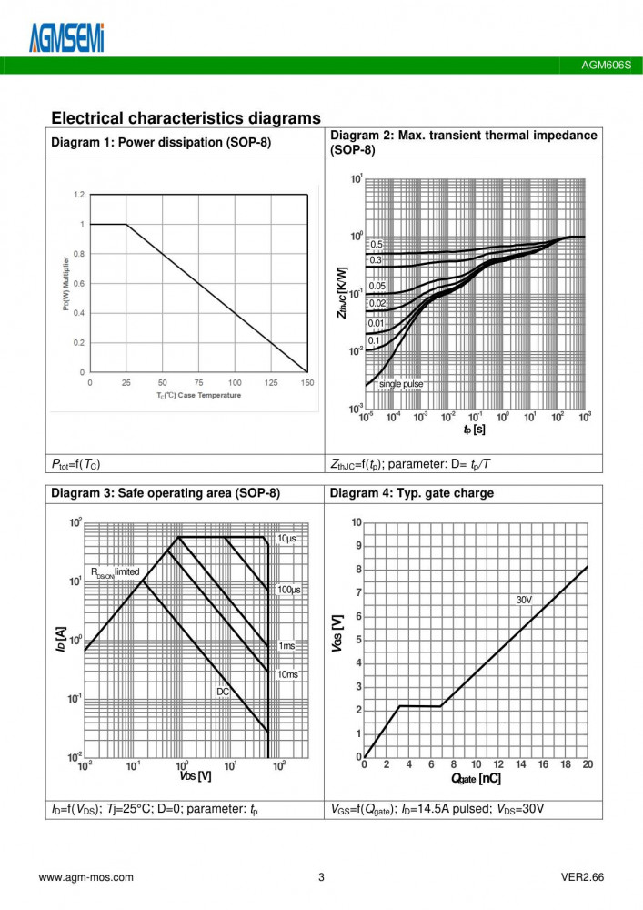 AGM606S datasheet page 3