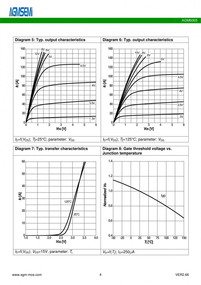 AGM606S datasheet page 4