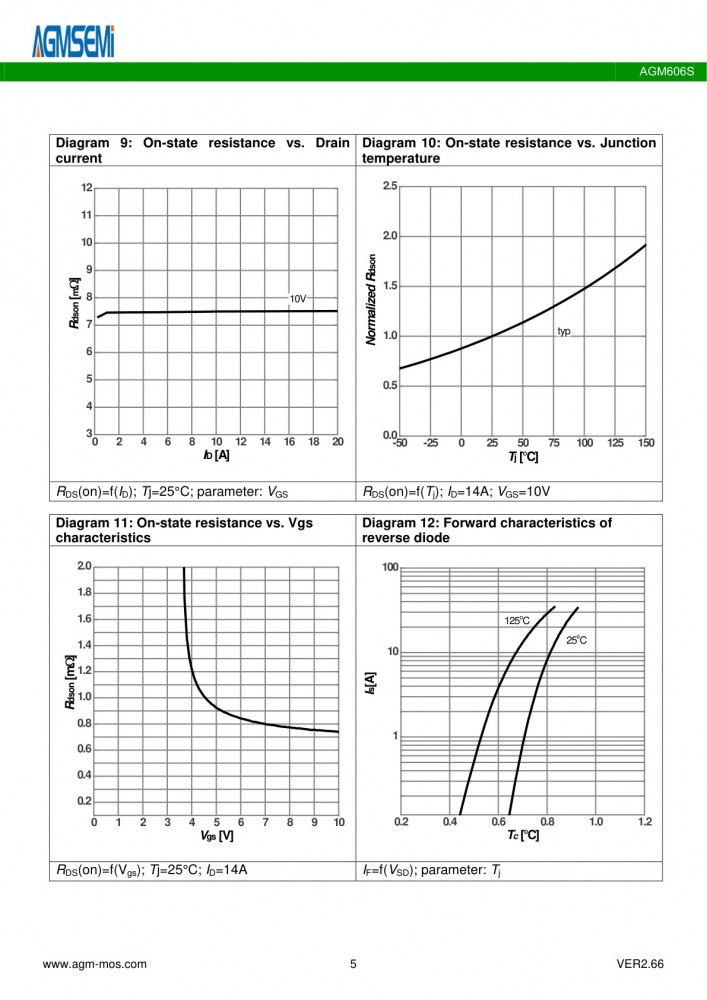 AGM606S datasheet page 5