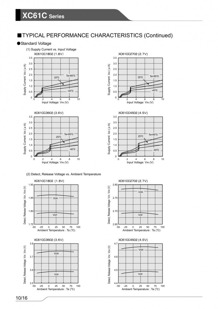 XC61C datasheet page 10
