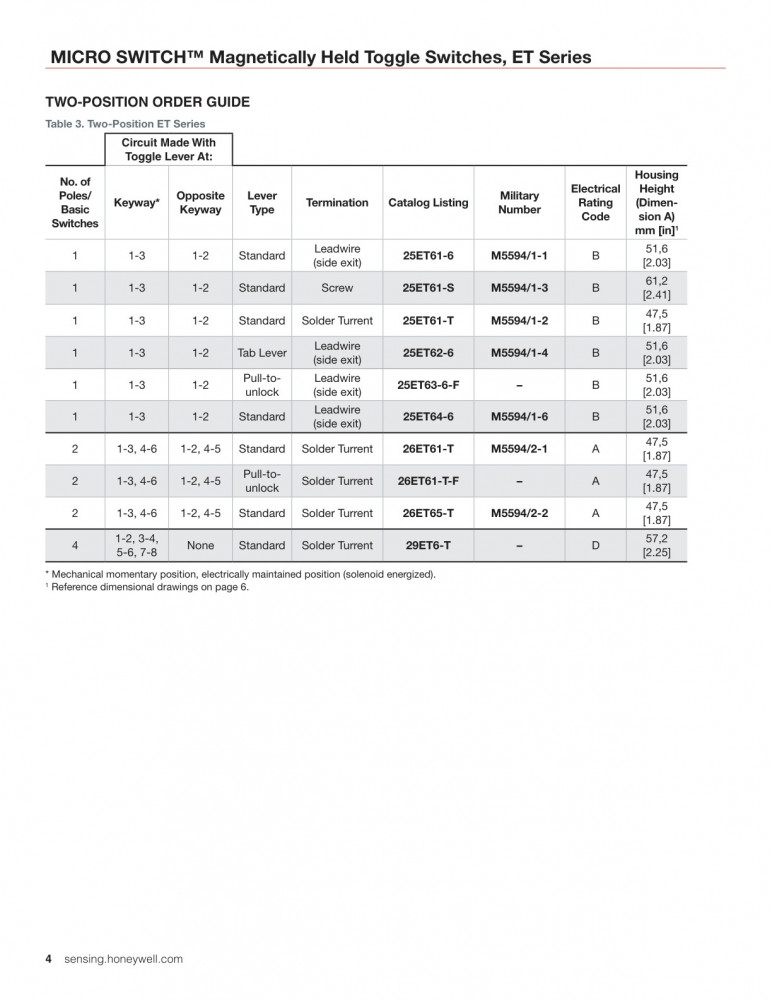 Honeywell ET Series datasheet page 4