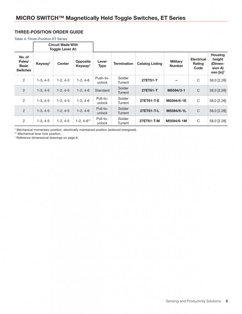 Honeywell ET Series datasheet page 5