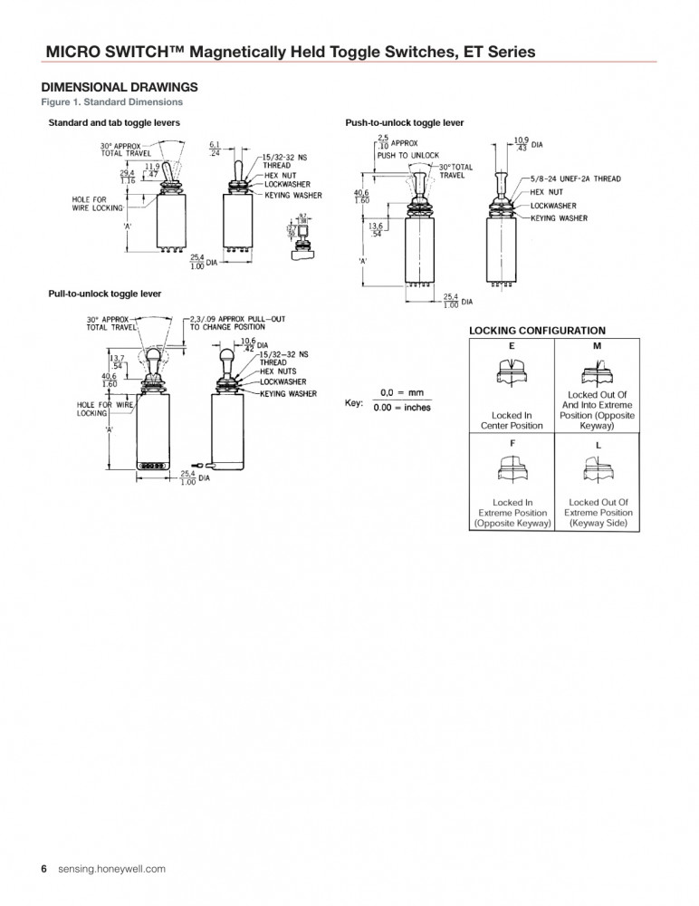 Honeywell ET Series datasheet page 6