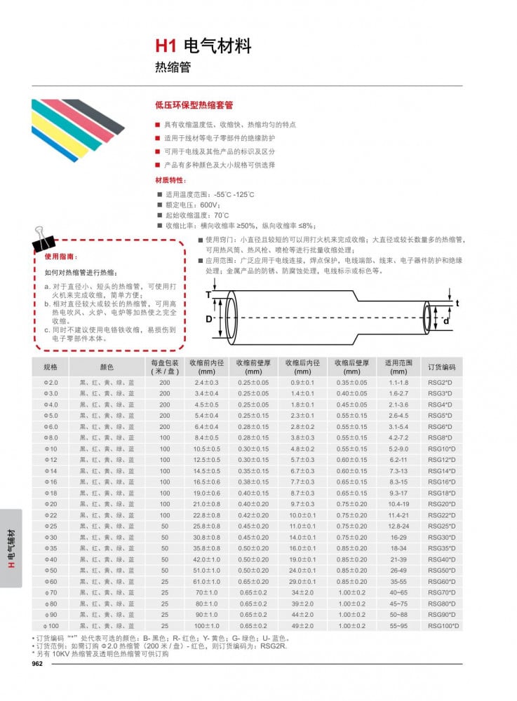 RSG series heat-shrink tubing technical document