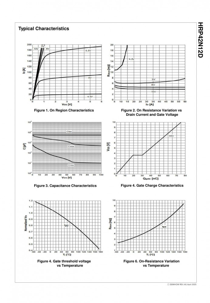 HRP42N12D datasheet page 3