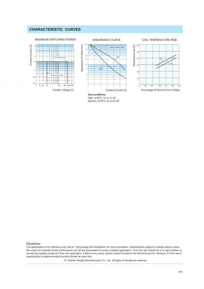 HF46F datasheet page 3