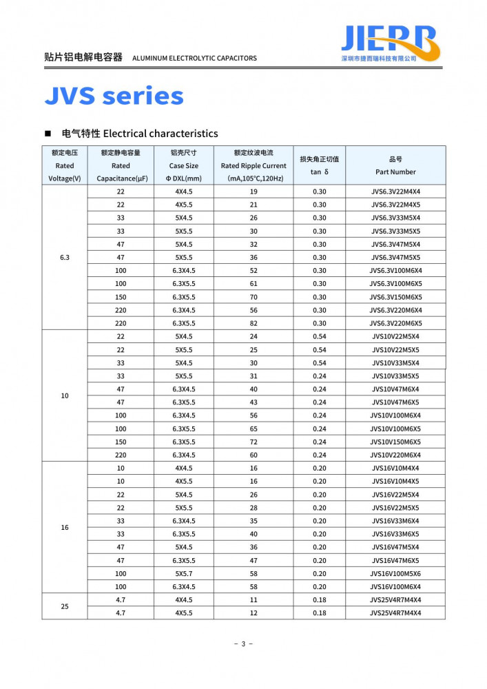 JIERR JVS series datasheet page 3