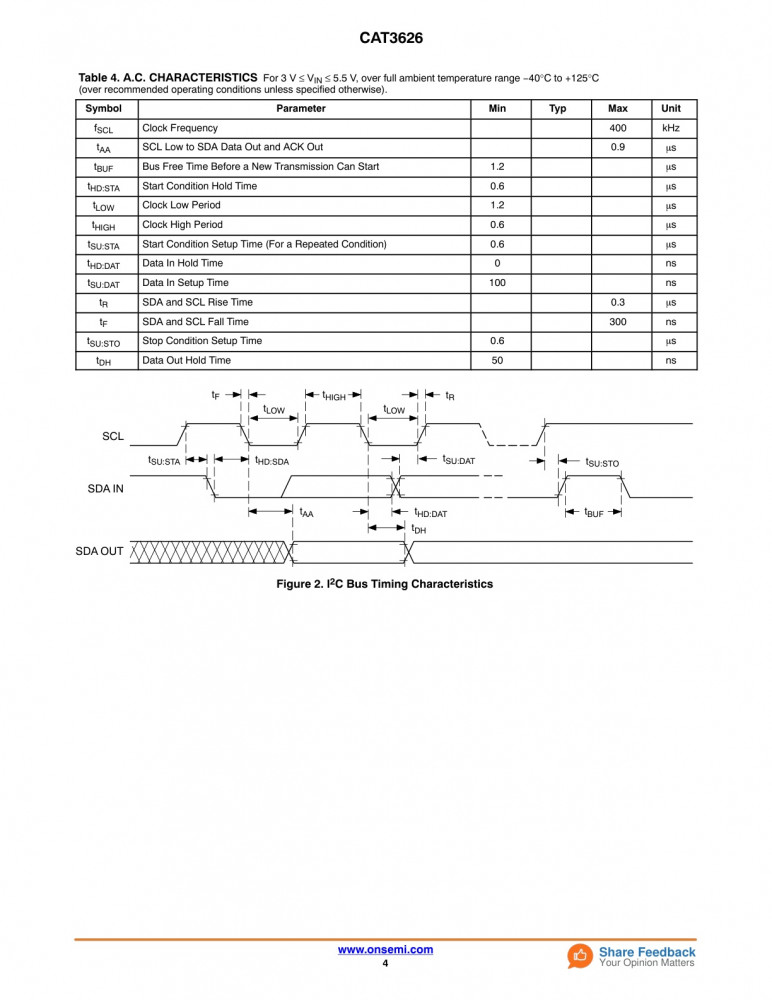 CAT3626 datasheet page 4