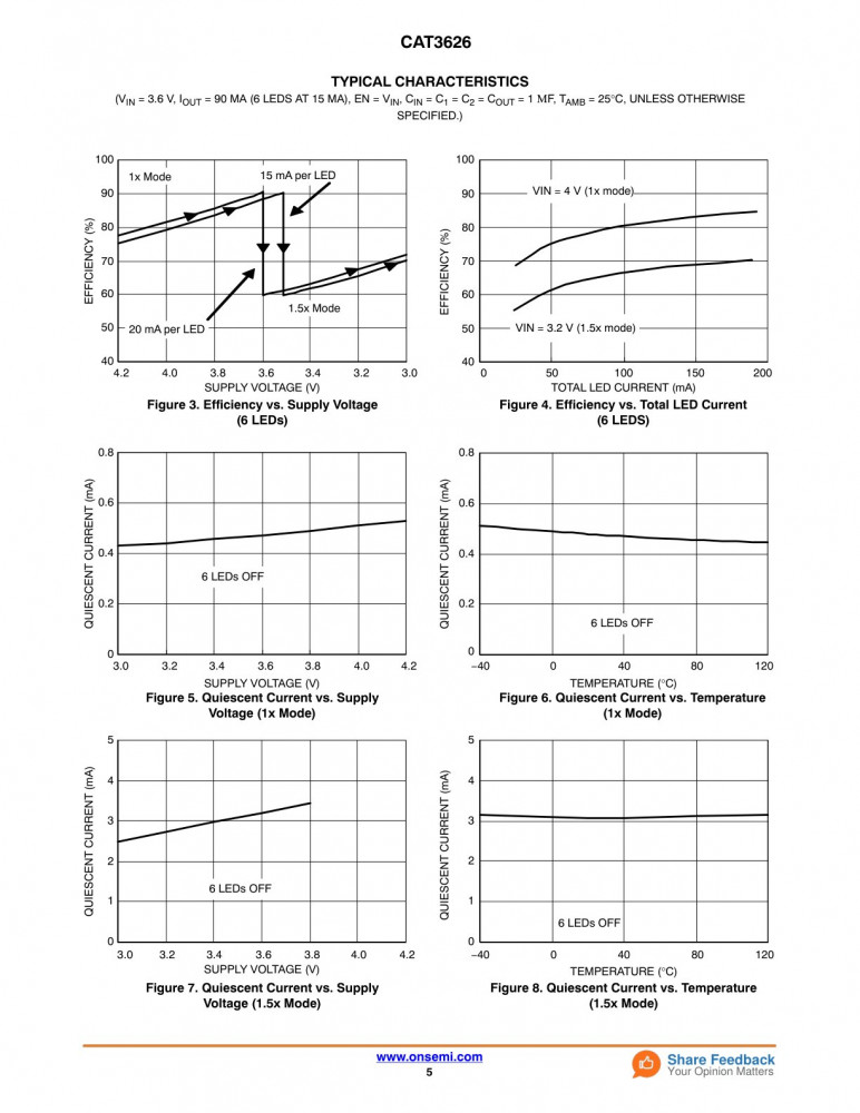CAT3626 datasheet page 5