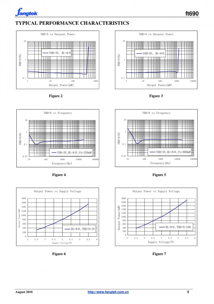 FT690M datasheet page 5