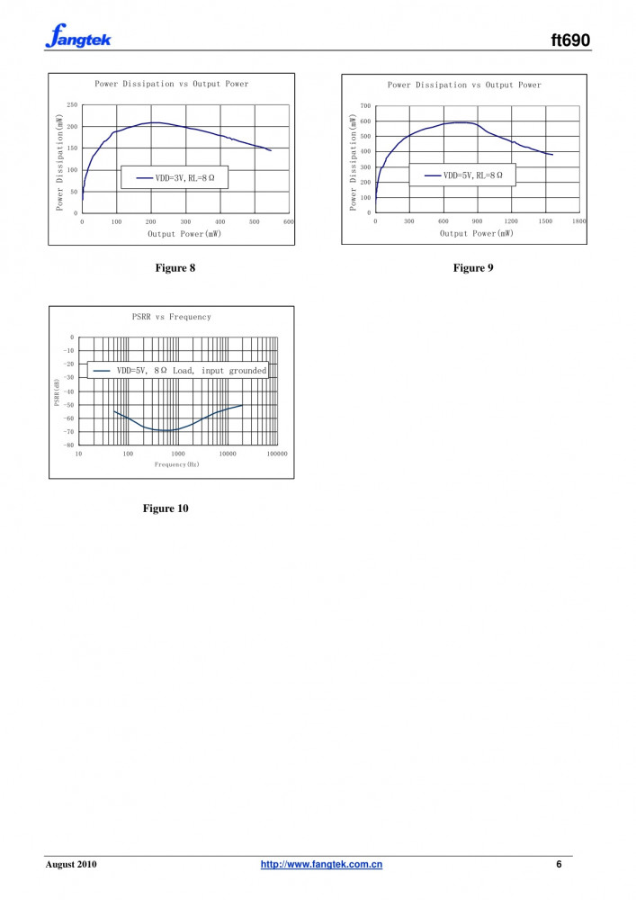 FT690M datasheet page 6