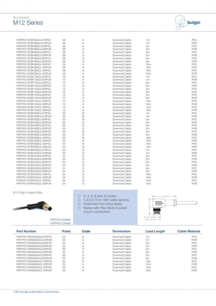Bulgin M12 documentation page 8