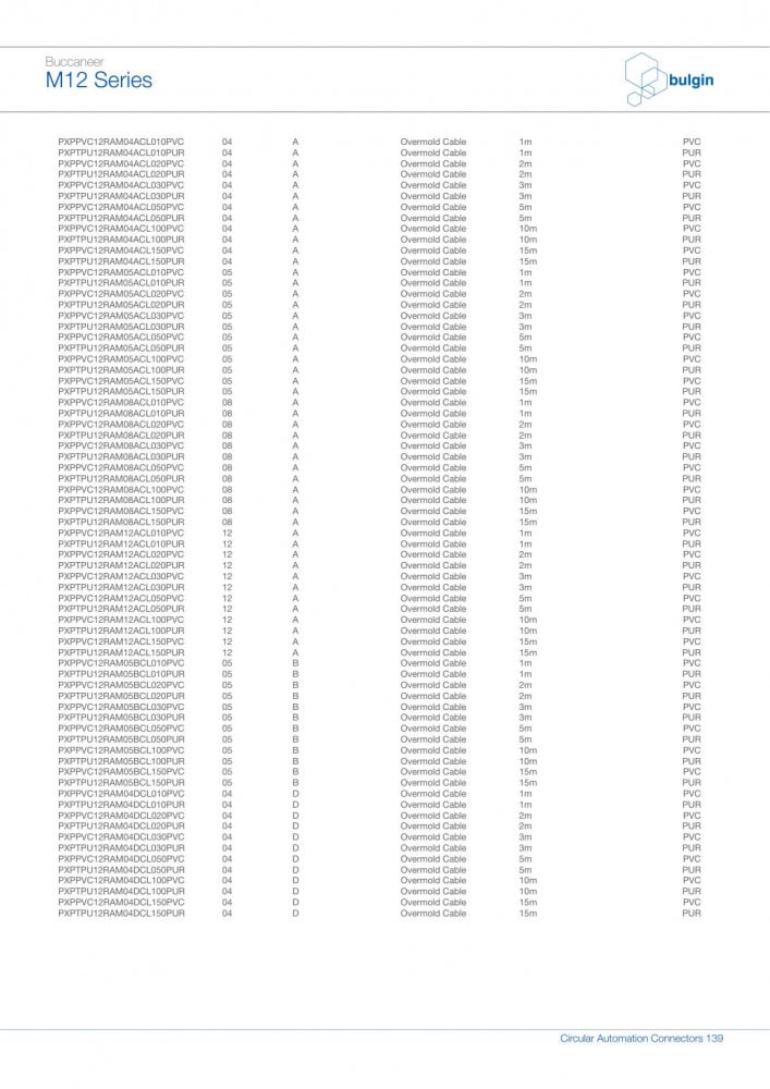 Bulgin M12 documentation page 9