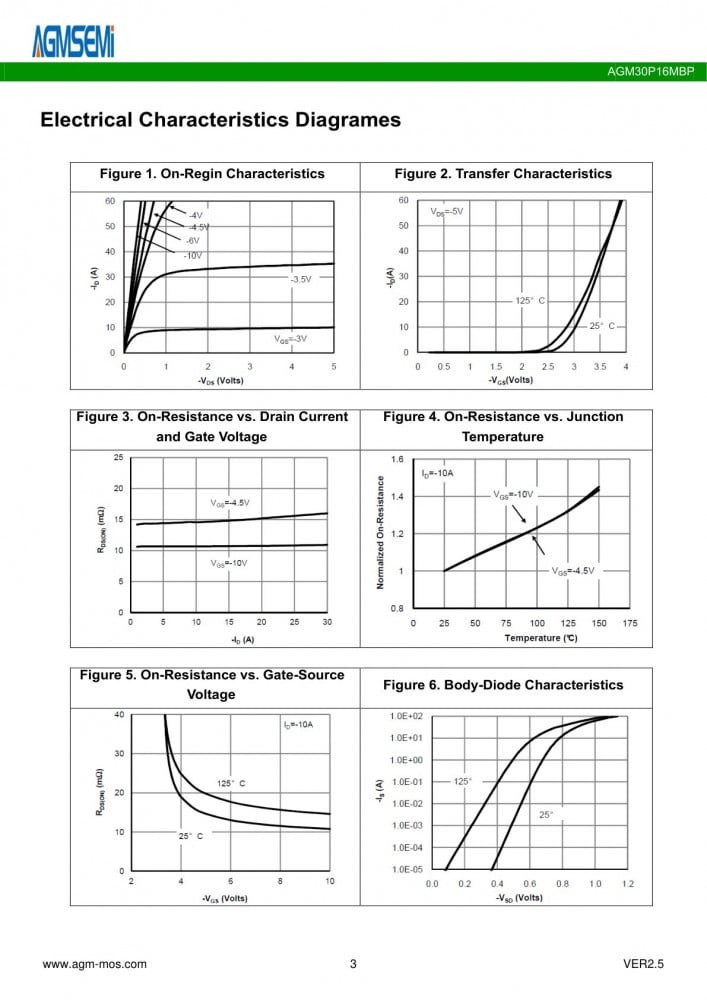 AGM30P16MBP datasheet page 3