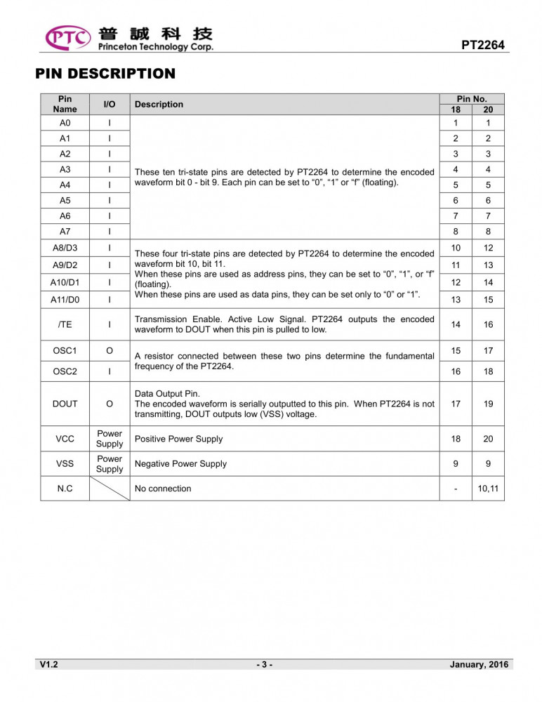 PT2264-S20 datasheet page 3