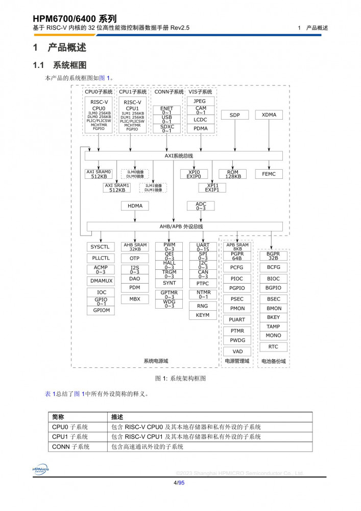 HPM6454IVM2 datasheet page 8