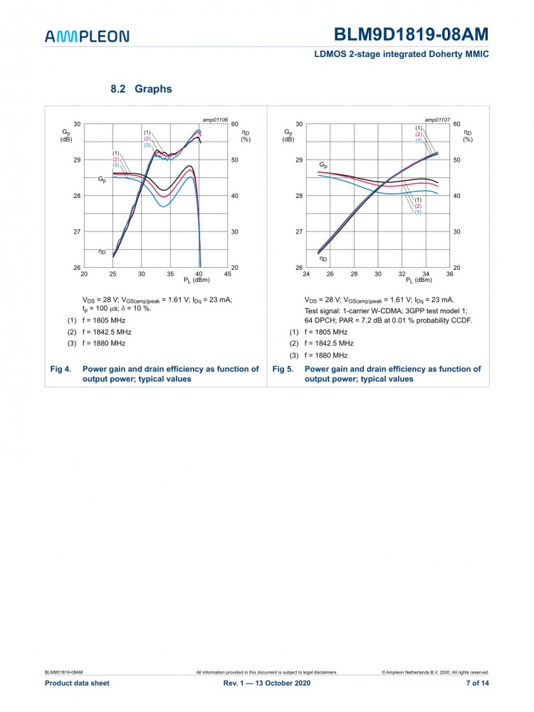 BLM9D1819-08AM technical document page 7