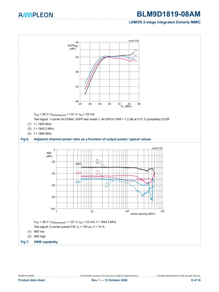 BLM9D1819-08AM technical document page 8
