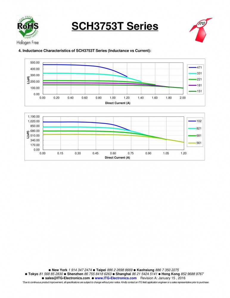 SCH3753T technical document, page 3