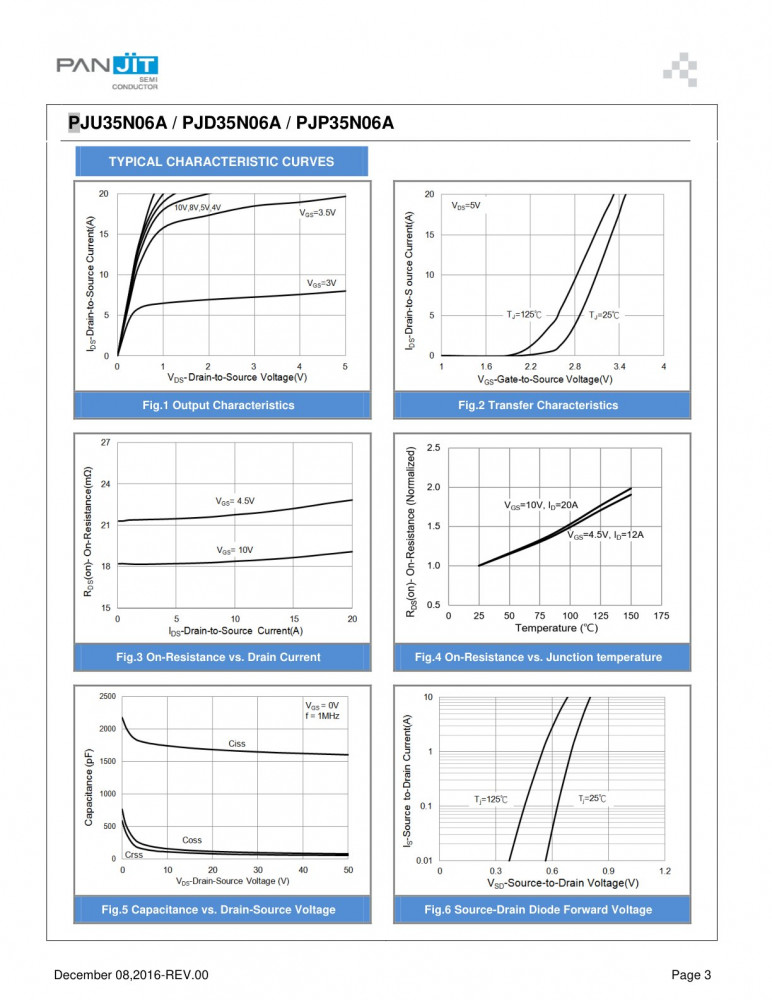 PANJIT PJP35N06A datasheet page 3