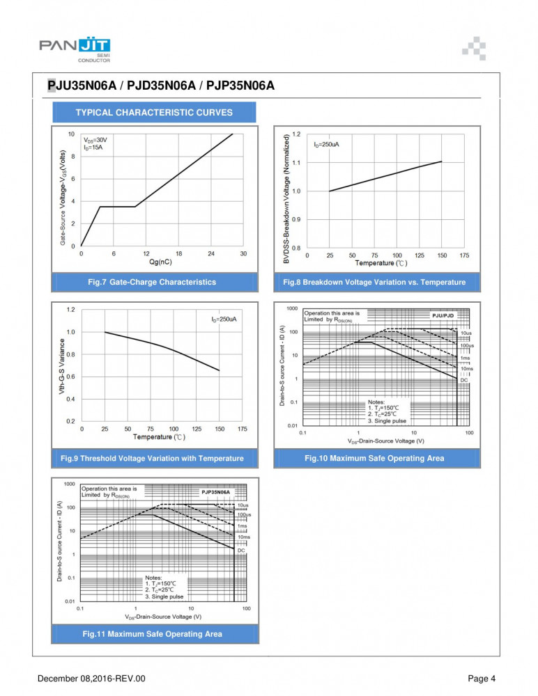 PANJIT PJP35N06A datasheet page 4