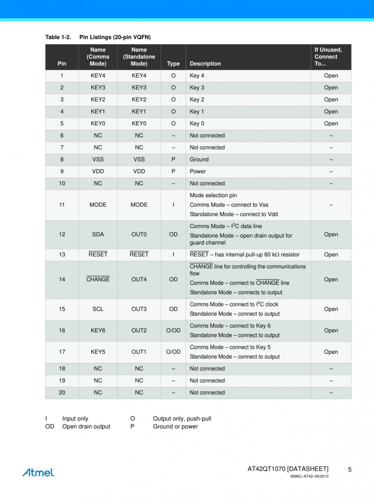 AT42QT1070 document page 5
