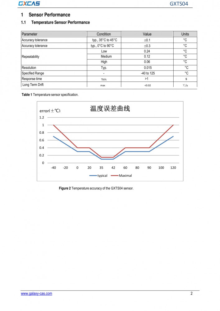 GXTS04 datasheet page 2
