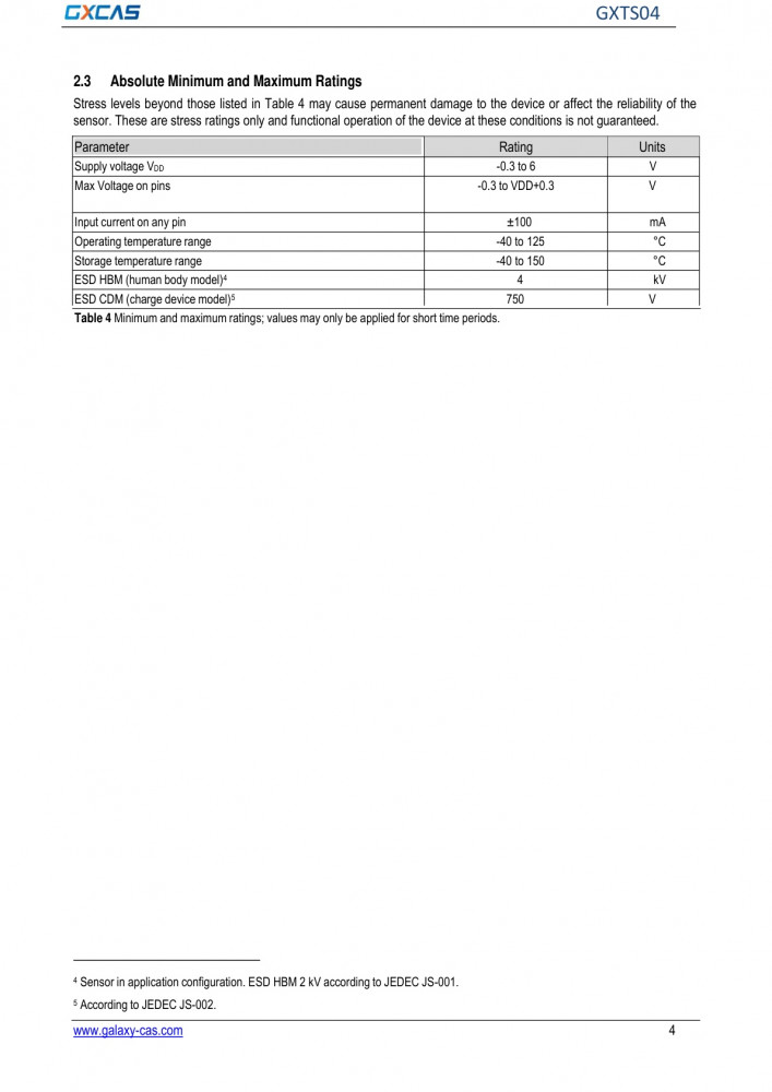 GXTS04 datasheet page 4