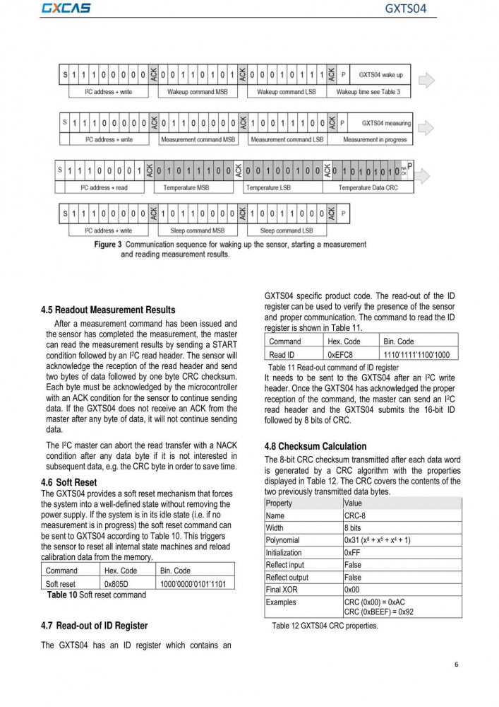GXTS04 datasheet page 6