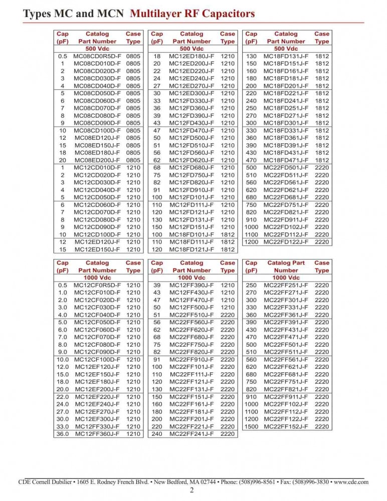 CDE MC and MCN RF capacitor datasheet page 2