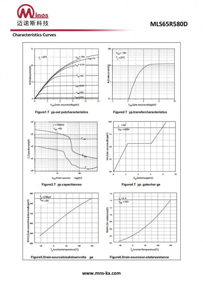 MLS65R580D datasheet page 3