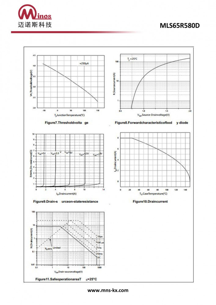 MLS65R580D datasheet page 4