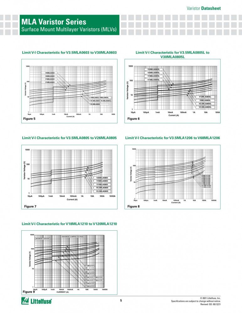 Littelfuse MLA datasheet page 5