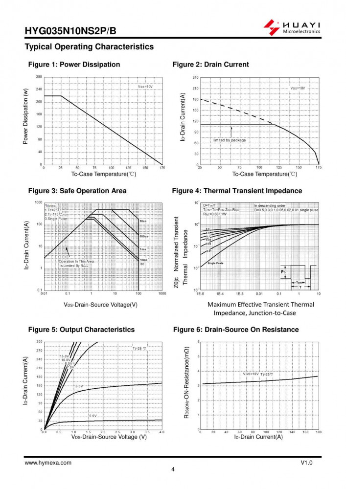 HYG035N10NS2B datasheet page 4