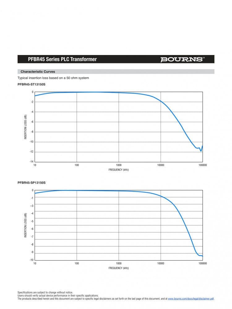 PFBR45 series datasheet page 3