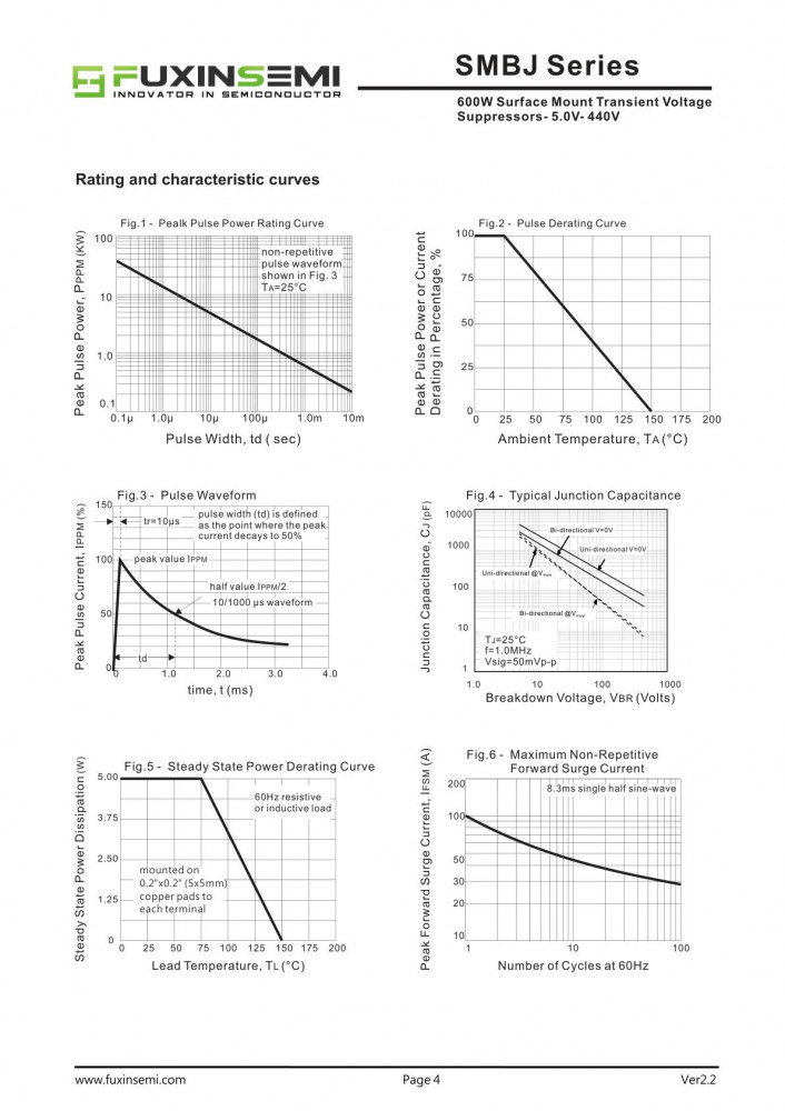 SMBJ12CA datasheet page 4