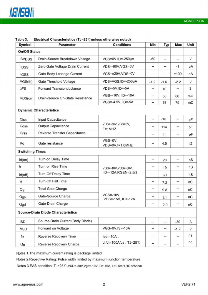 AGM60P30A datasheet page 2