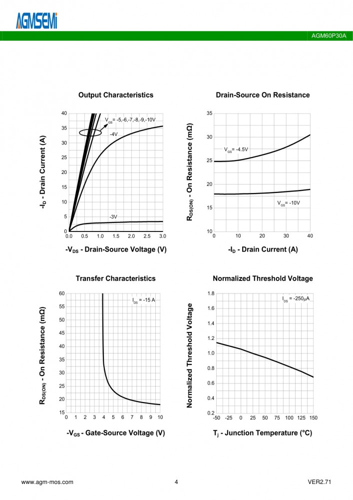 AGM60P30A datasheet page 4