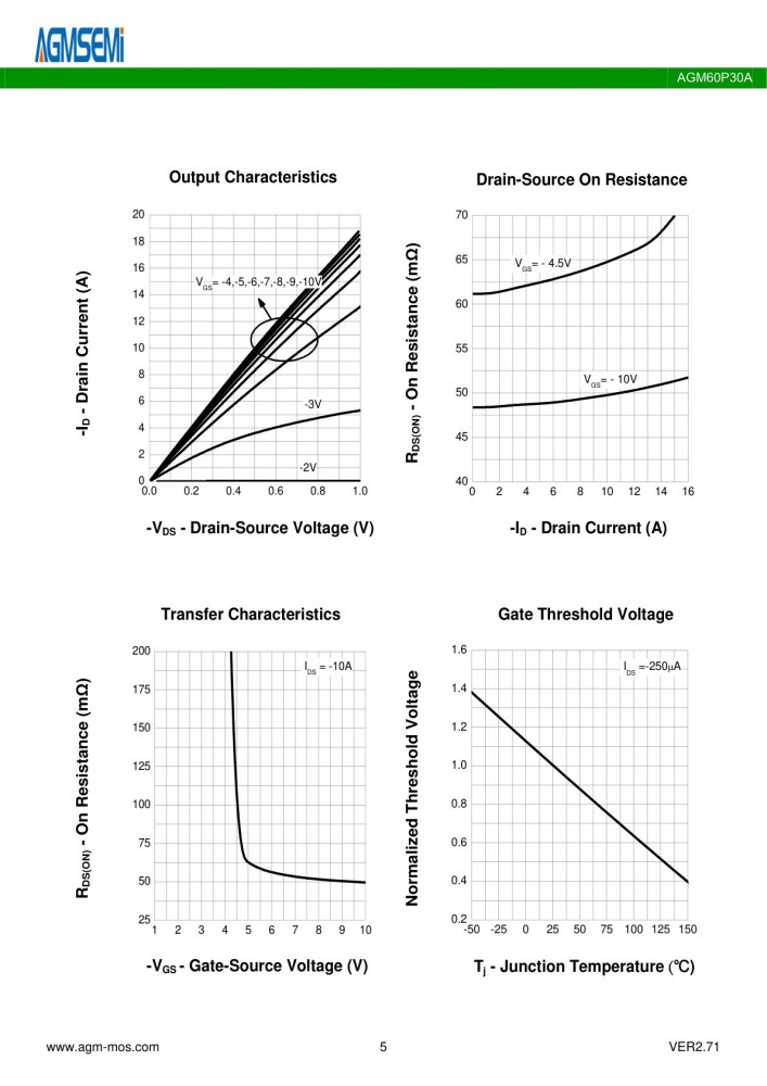 AGM60P30A datasheet page 5