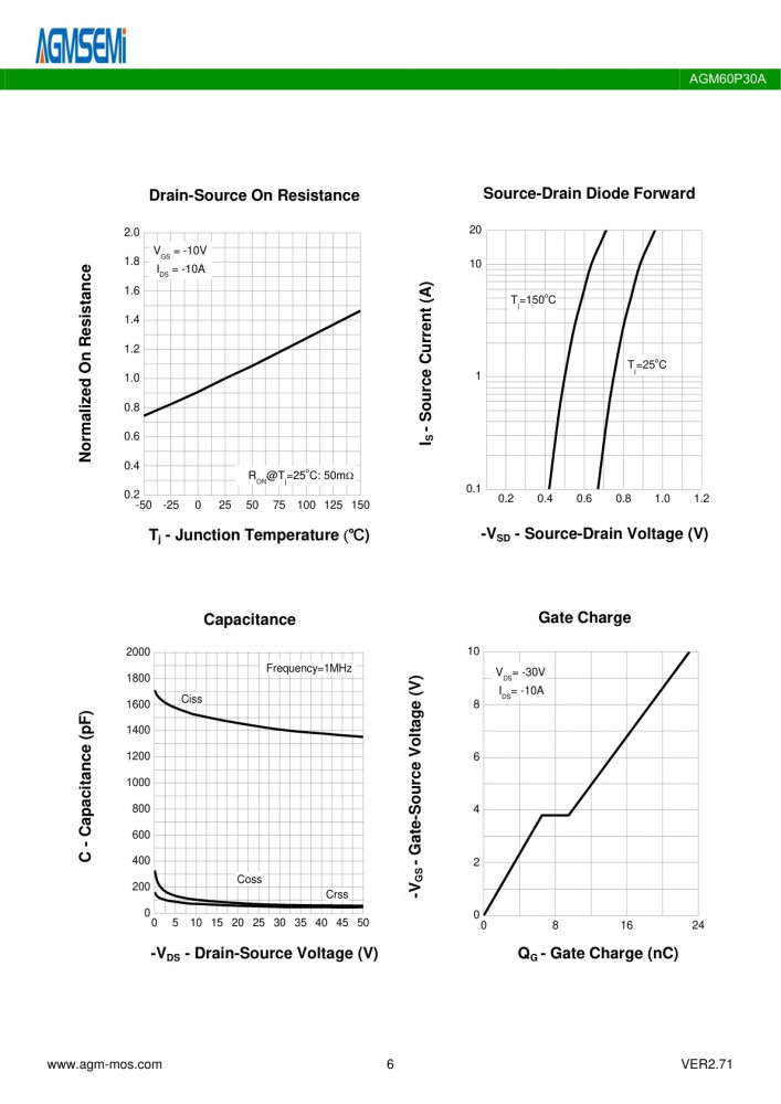 AGM60P30A datasheet page 6