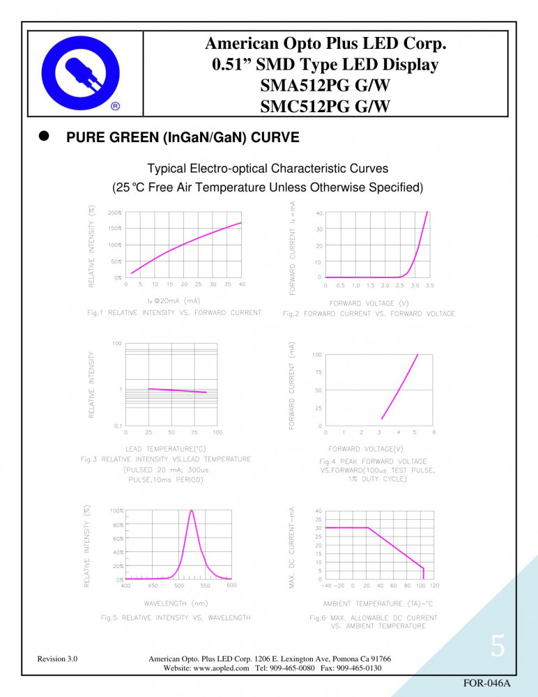 SMA512PG datasheet page 5