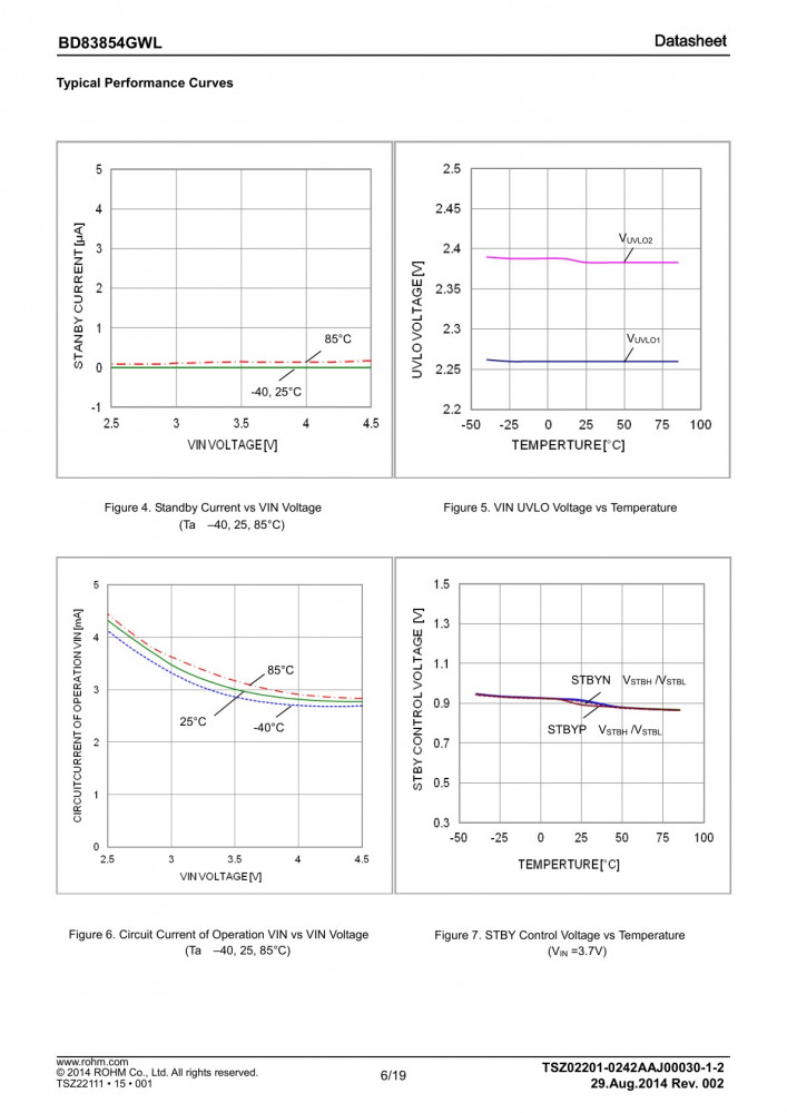 BD83854GWL-E2 datasheet page 6