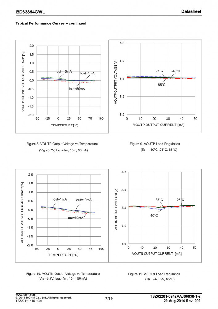 BD83854GWL-E2 datasheet page 7